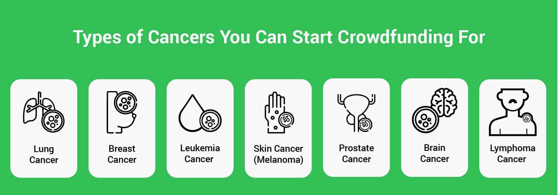 12 Powerful Cancer Fundraiser Ideas To Inspire Giving
